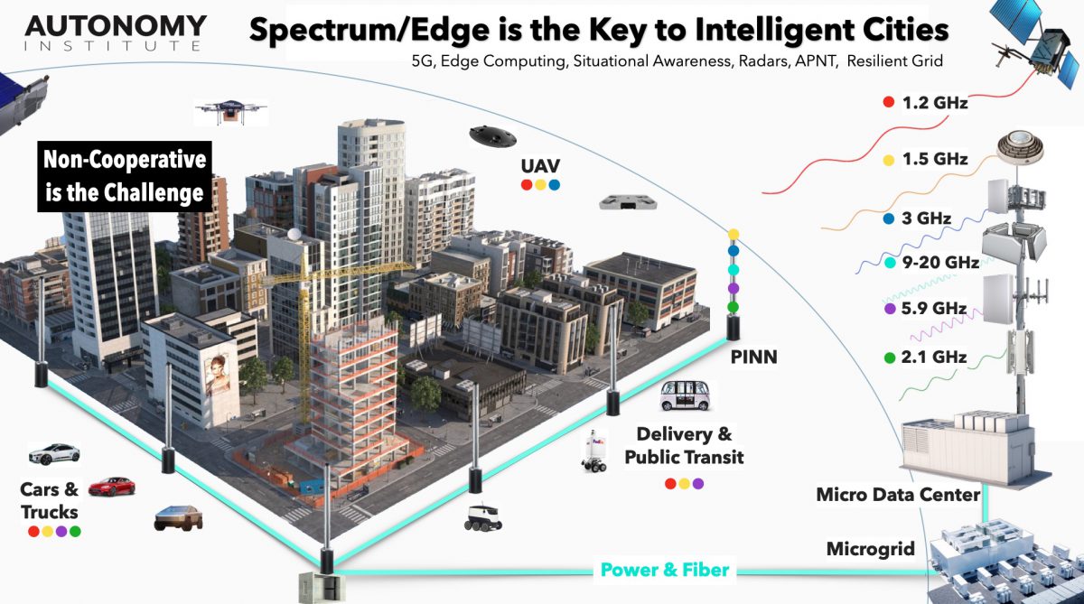 Autonomous Systems Operation Control Center | Autonomy Institute