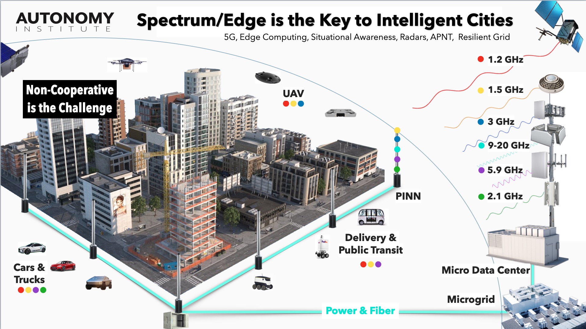 Infrastructure | Autonomy Institute